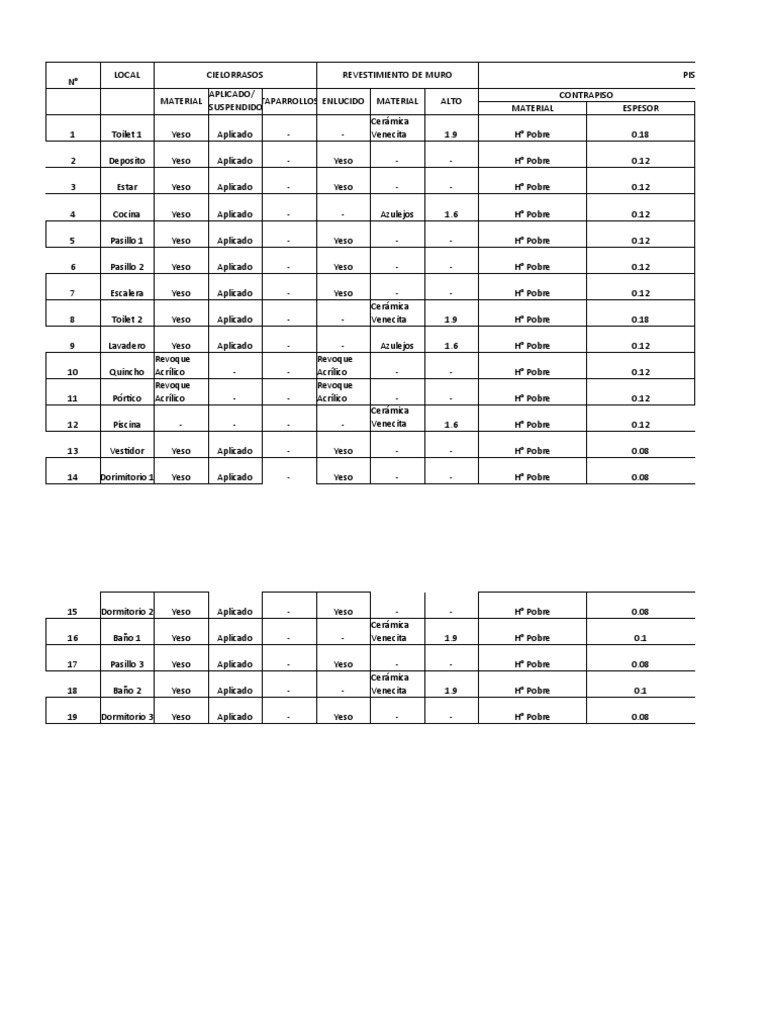 Planilla de Terminaciones-1 | PDF