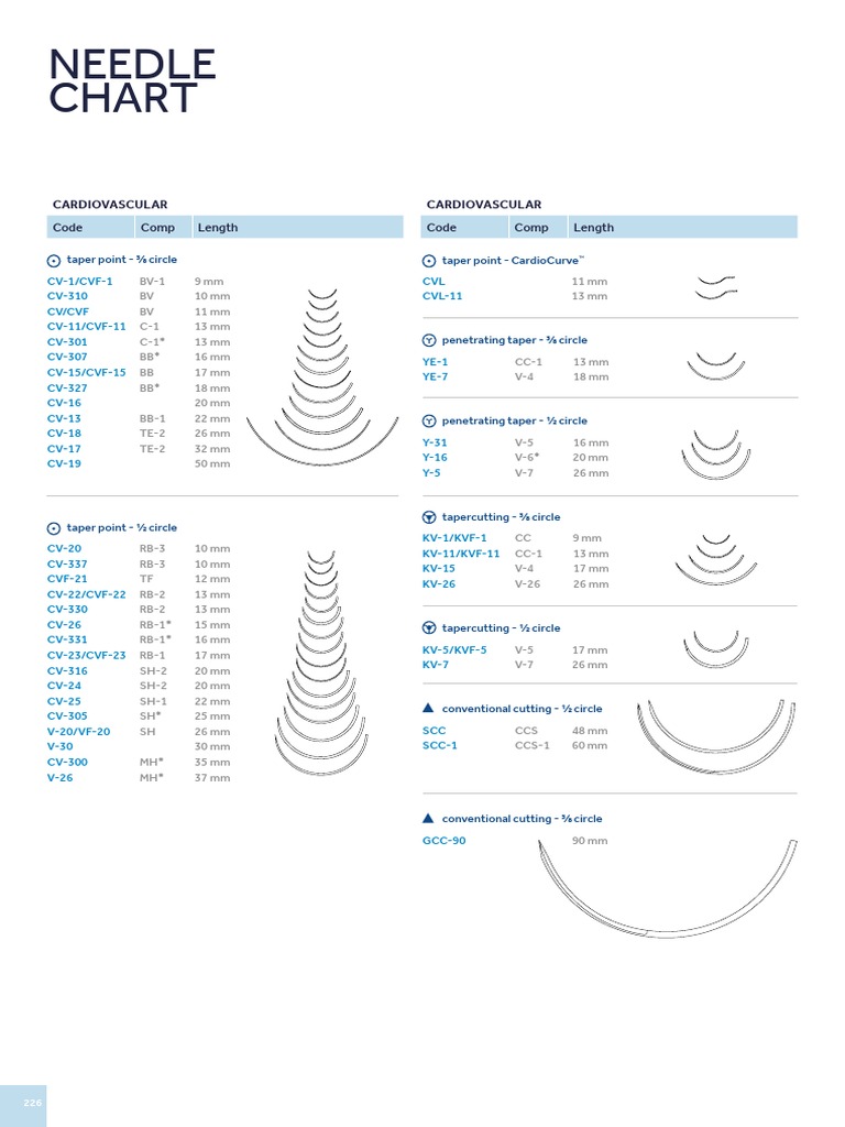 Needle Chart | PDF
