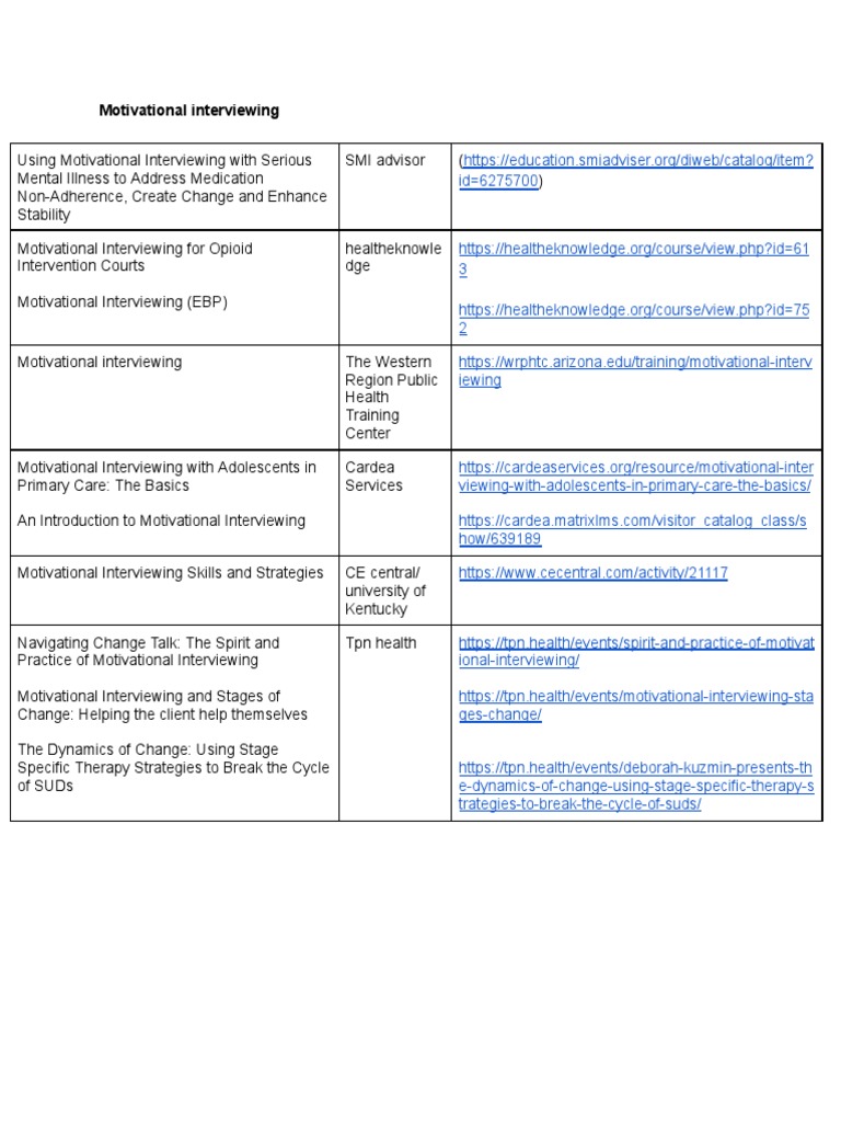 Free Courses With CEU | Download Free PDF | Psychotherapy | Cognitive ...