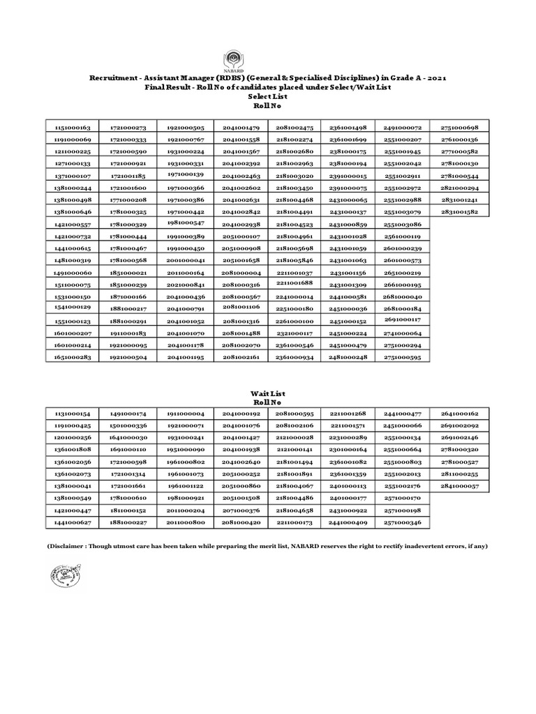 2104221459final Result Grade A Am Rdbs 2021 | PDF
