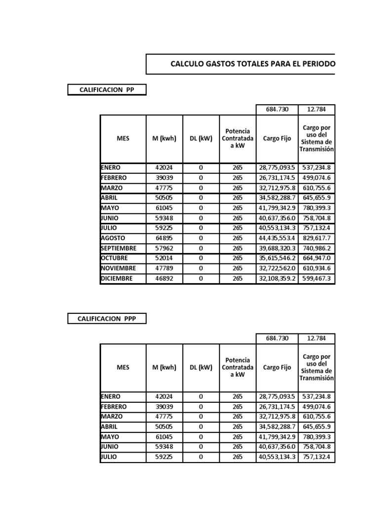 Calculo PP-PPP | PDF