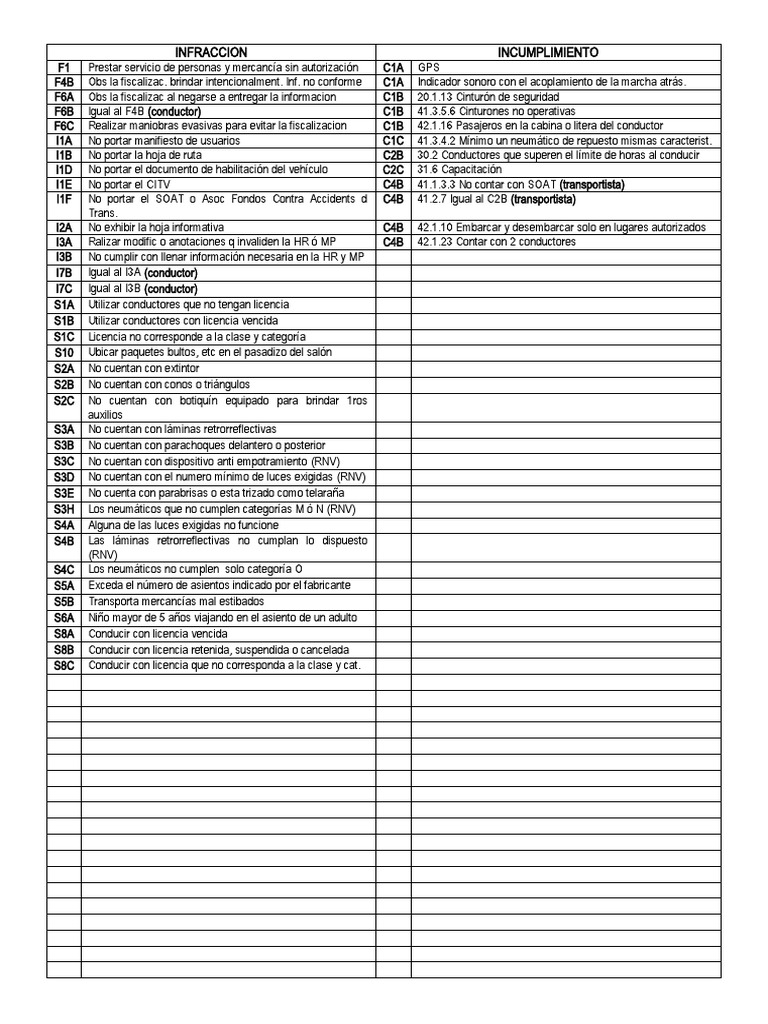 Tabla De Infracciones Sutran Pdf Tecnología De Vehículos