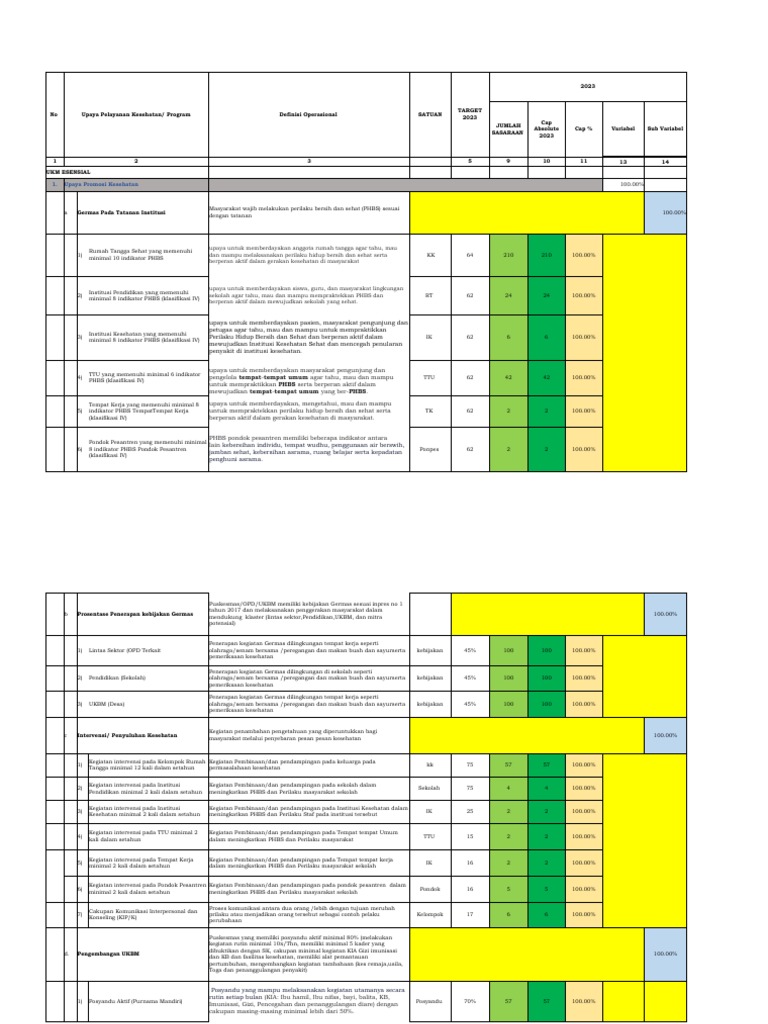 Upaya Kesehatan dan PHBS 2023 | PDF