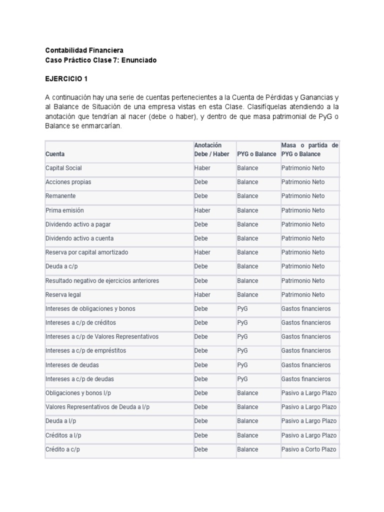 M4.U3.T7 - Enunciado - Caso Practico Clase 7 - JAGP (Draft) | PDF ...
