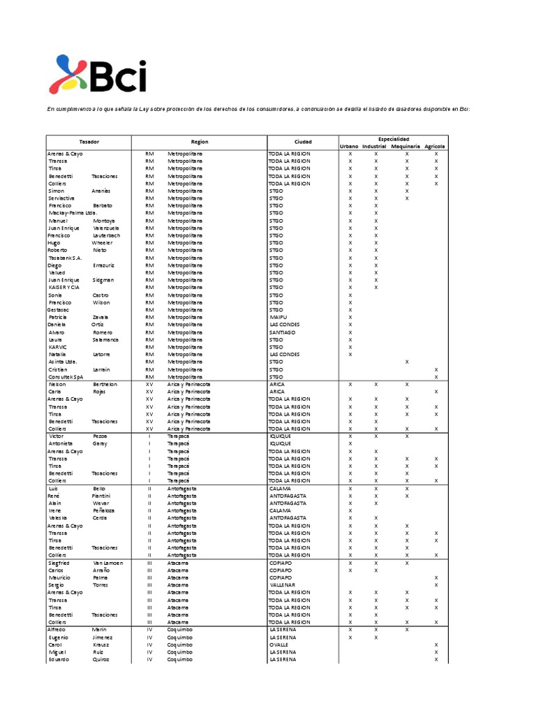 Listado de Tasadores Bci 20 | PDF