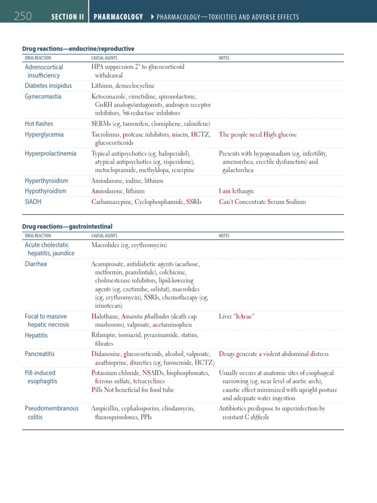 First Aid For The Usmle Step 1 2022-Mcgraw-Hill Education 2022 | PDF ...