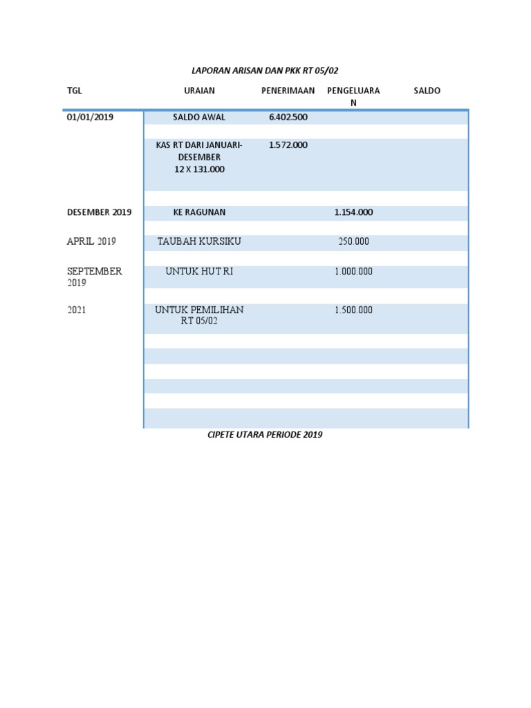 Laporan Arisan Dan PKK RT 05 | PDF