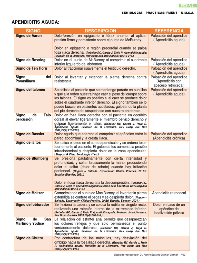 Apendicitis Aguda - Maniobras y Signos | PDF