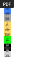 ROX - Monster Database | PDF | Legendary Creatures