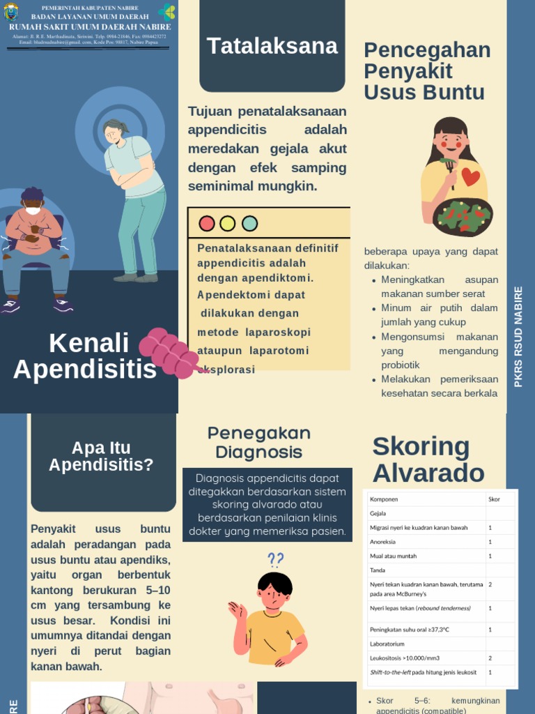 Leaflet Appendicitis RSUD Nabire | PDF