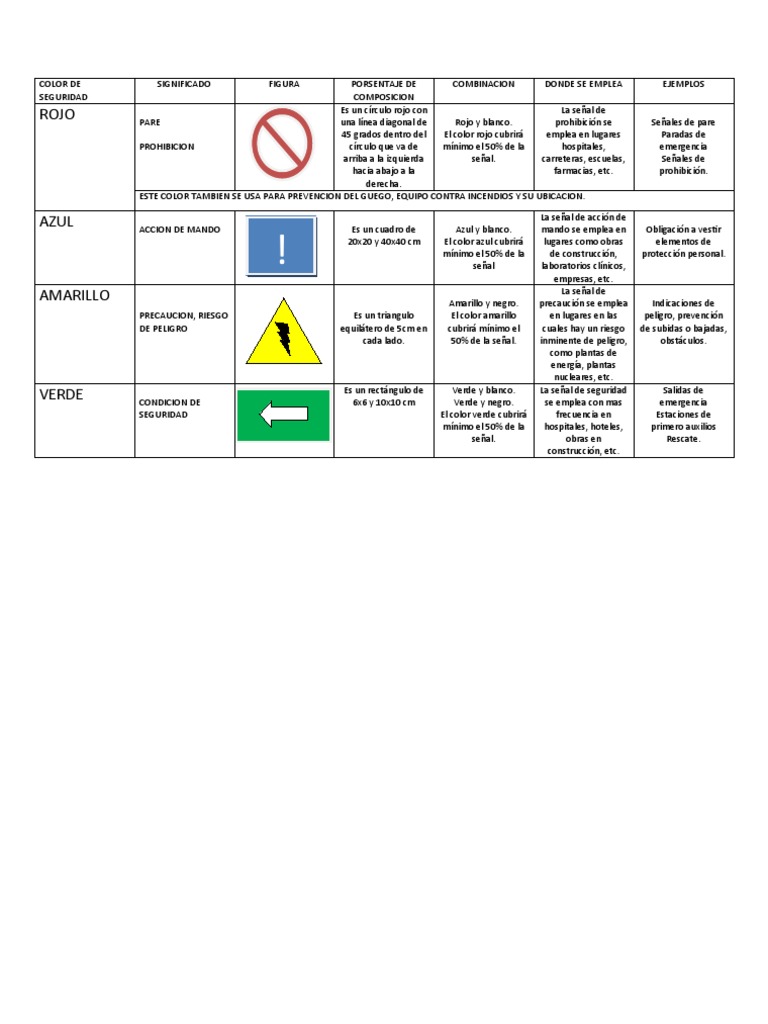 Colores de Seguridad y su Significado | PDF | Color | Ligero