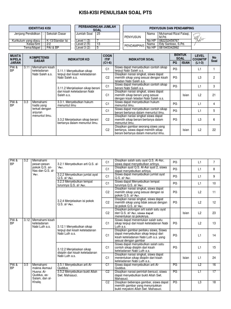 Kisi - PTS Ii - Kelas 2 - Pabp Islam | PDF