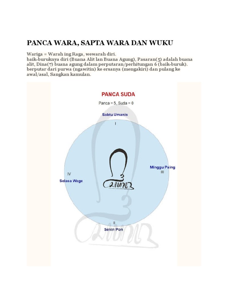 Panca Wara | PDF