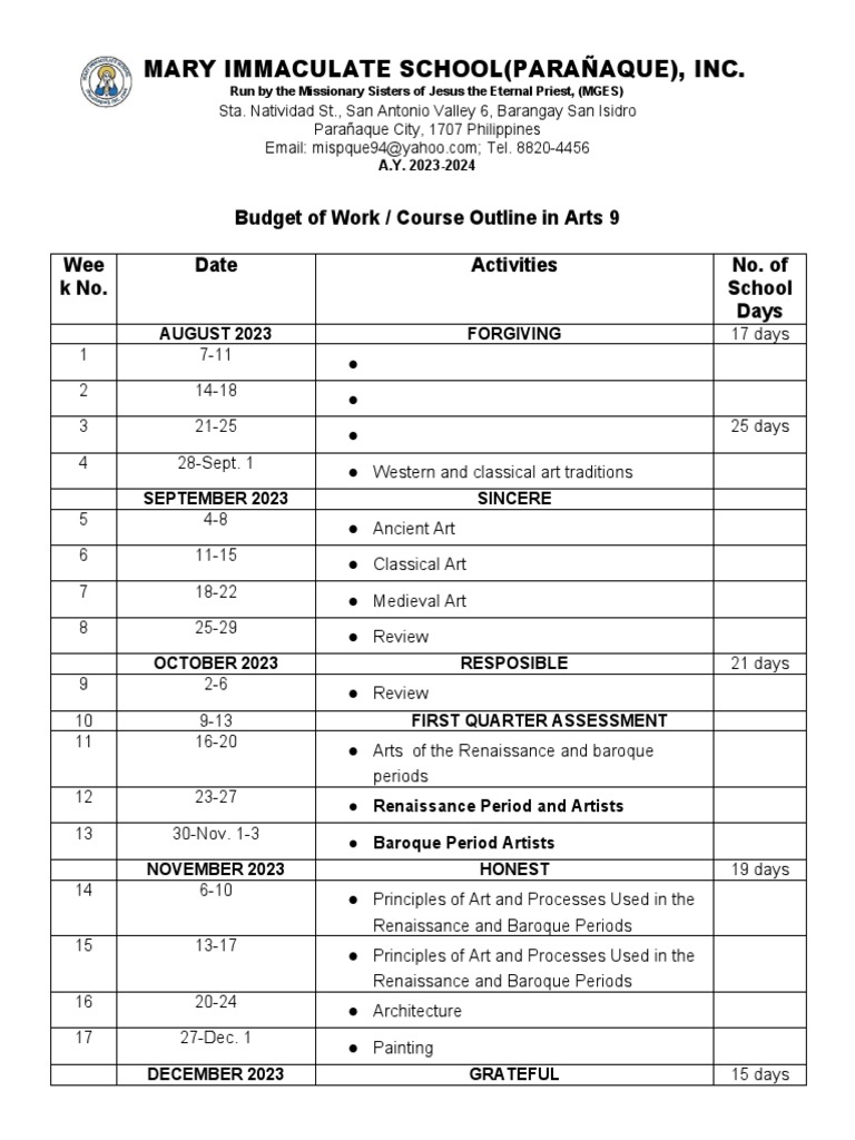 BUDGET-OF-WORK-AY-2023-2024 Arts 9 | PDF