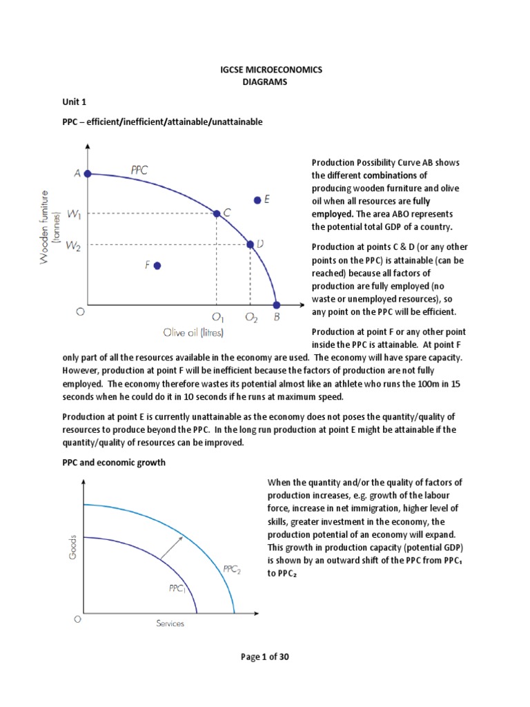 Igcse Economics Diagrams | PDF | Demand | Supply (Economics)