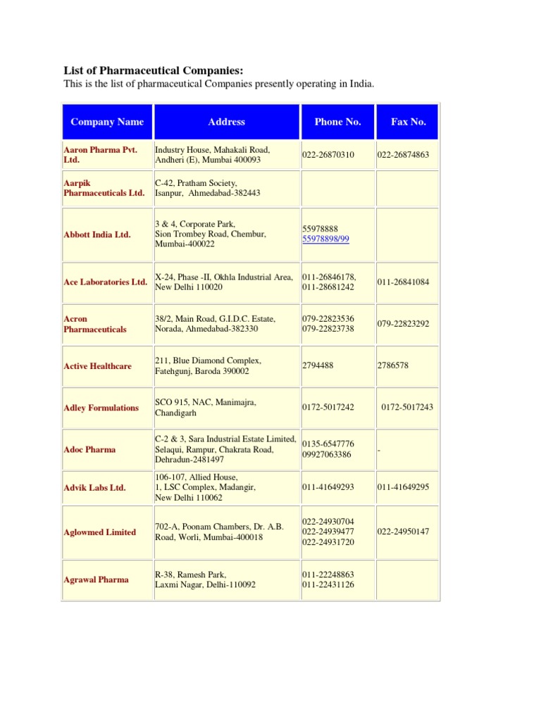 Indian Pharma Companies