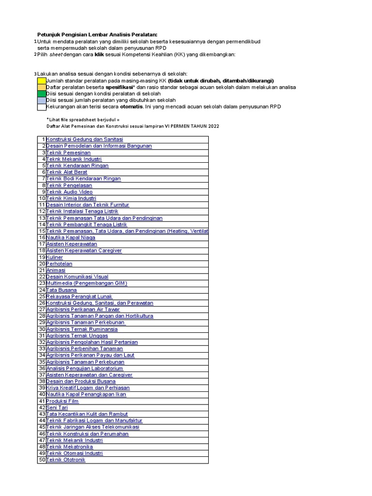 Analisis Kebutuhan Peralatan SMK PK Reguler Tahun 2023 | PDF Analisis Kebutuhan Peralatan SMK PK Reguler Tahun 2023 | PDF