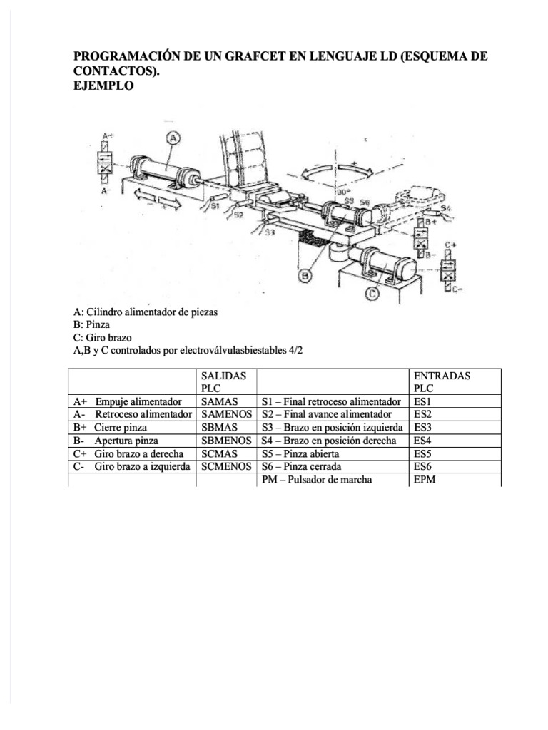 PDF Ejercicio Resuelto Metodo Grafcet - Compress | PDF