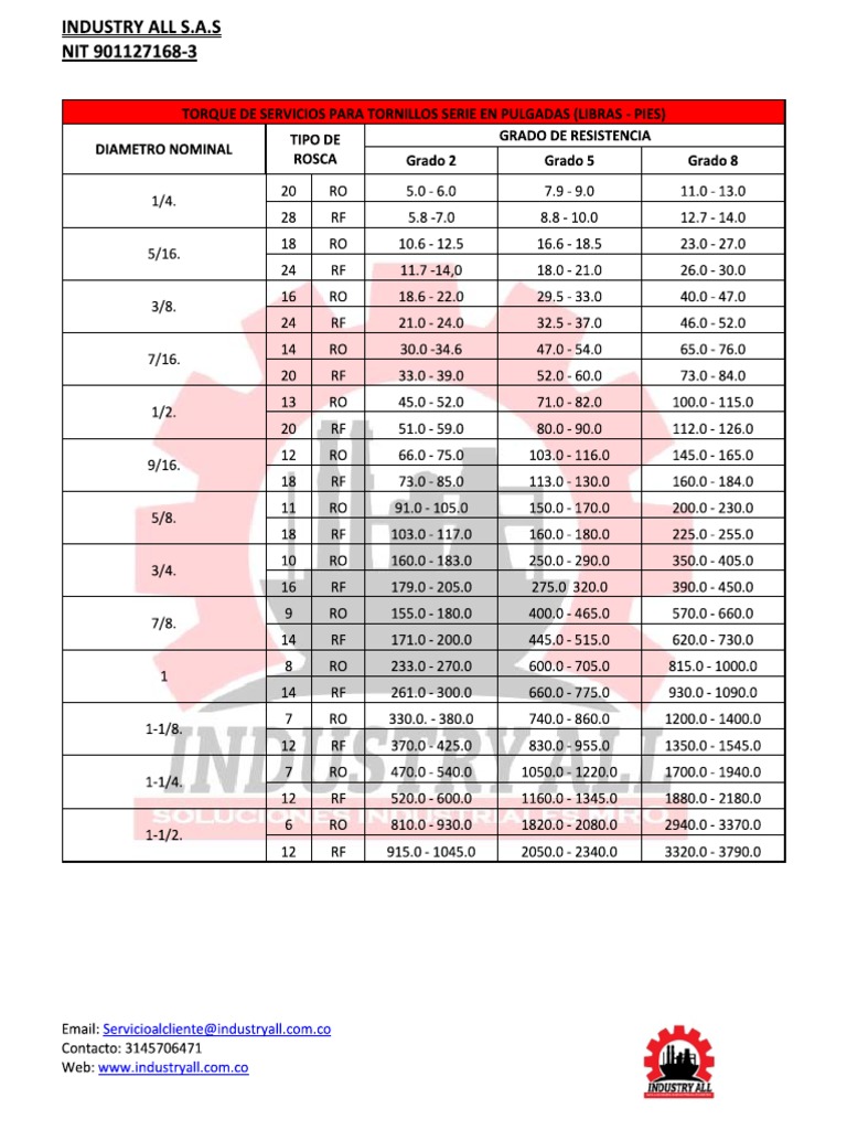 Tabla de Torques | PDF Tabla de Torques | PDF