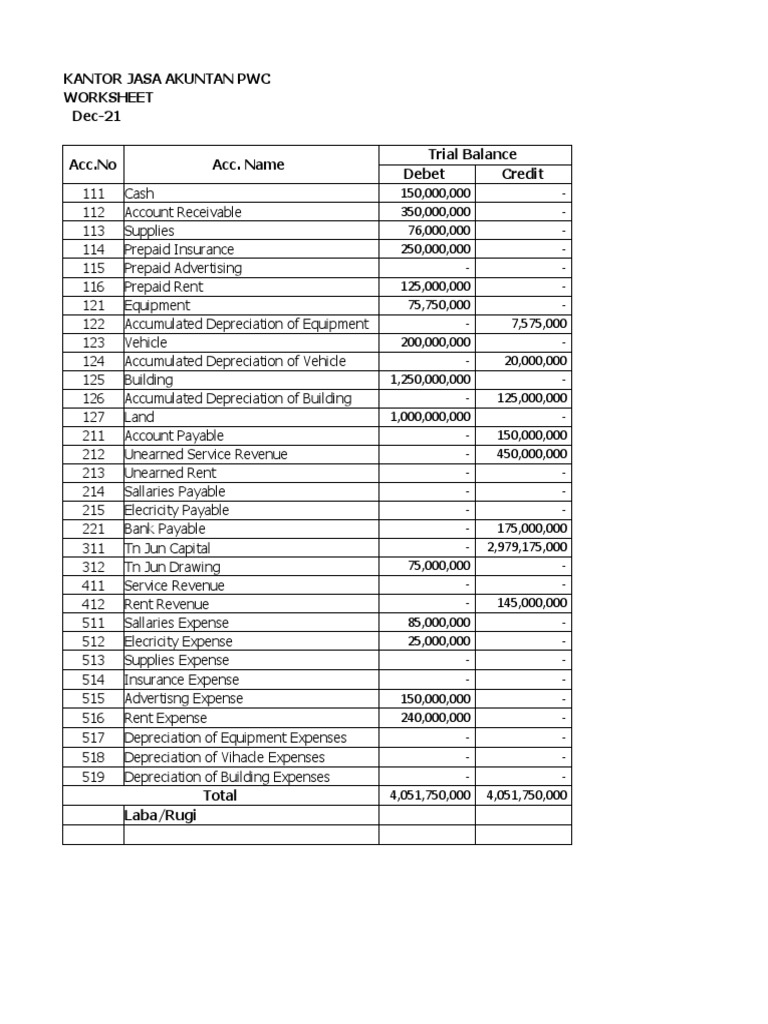Latihan 3 Excel | PDF | Expense | Depreciation