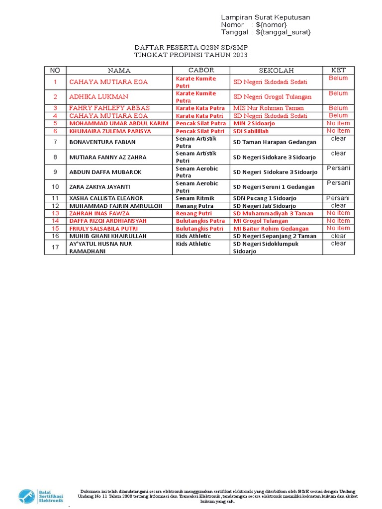 DATA PESERTA KE PROPINSI O2sn | PDF