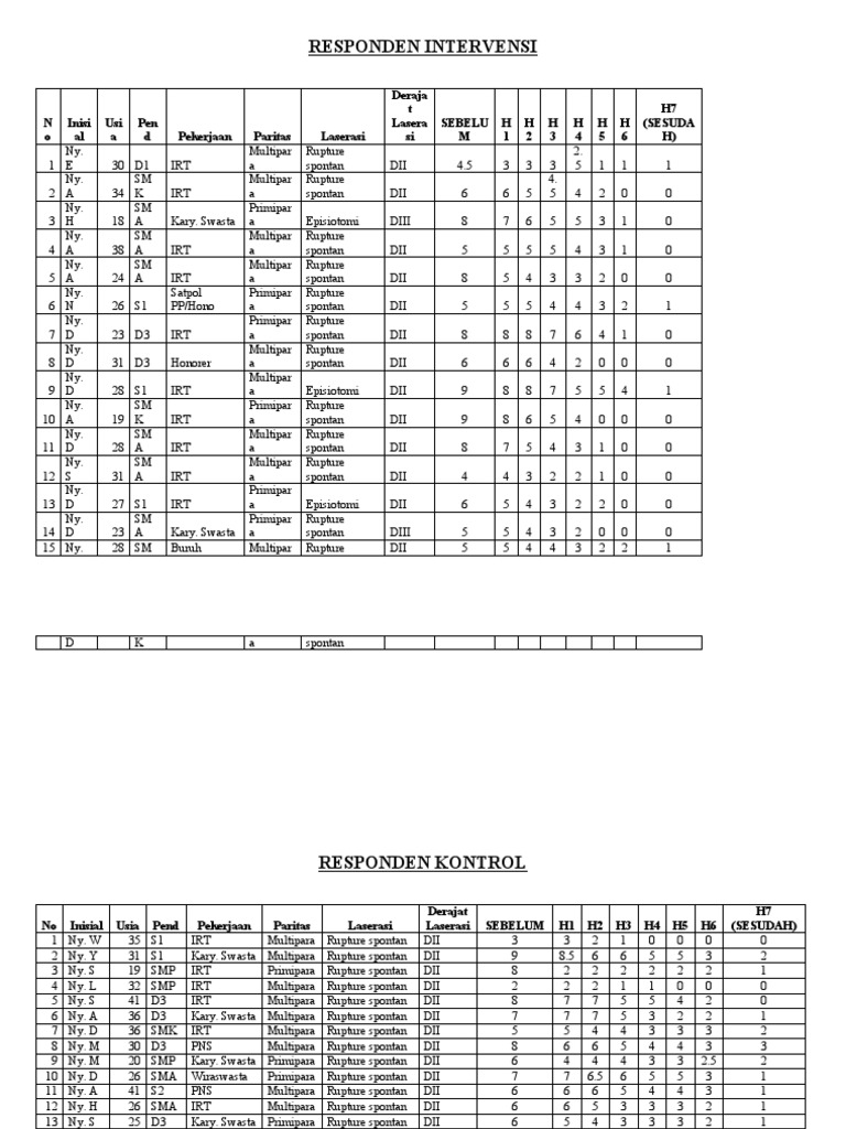 Data Mentah Penelitian | PDF