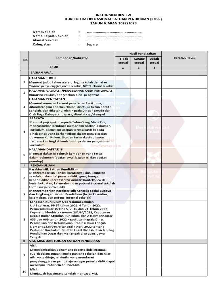 3.b.1 Instrumen Review KOSP | PDF | Karier & Perkembangan | Seni