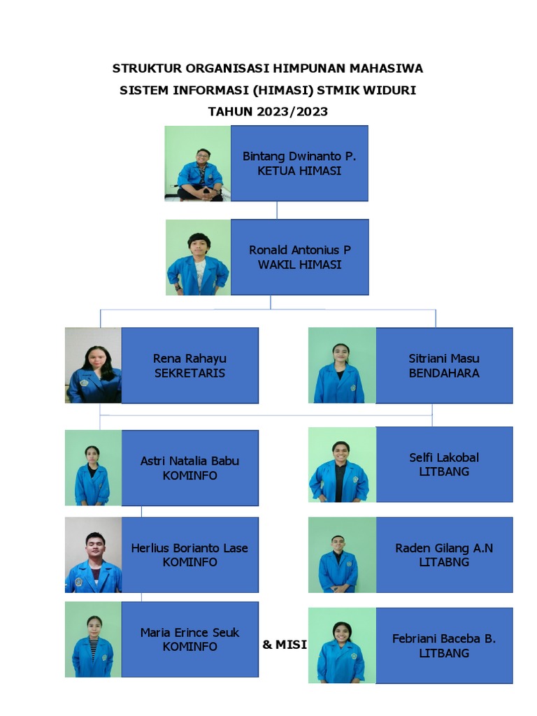 Visi Dan Misi, Proker HIMASI STMIK WIDURI | PDF