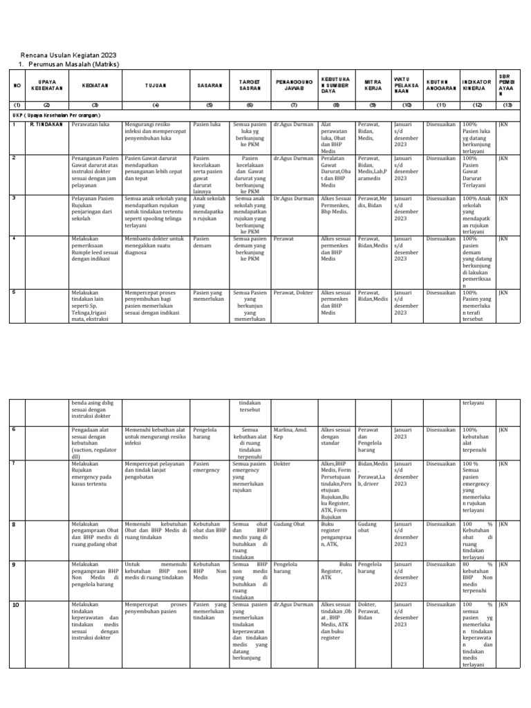 MATRIKS RUK UGD 2021 Untuk 2023 | PDF