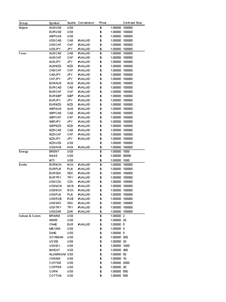 RTP Calculator For Forex Trading | PDF