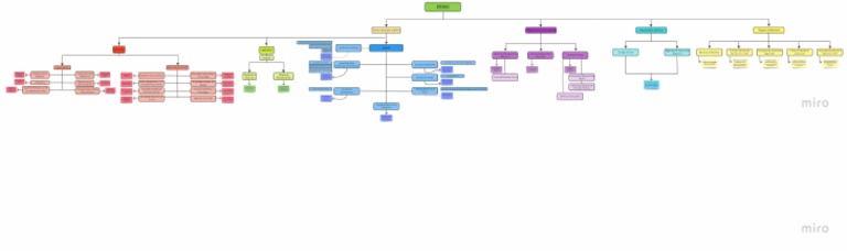Organigrama Estado | PDF