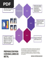 Comparativa de Coronas Metal Porcelana | PDF | Odontología | Materiales