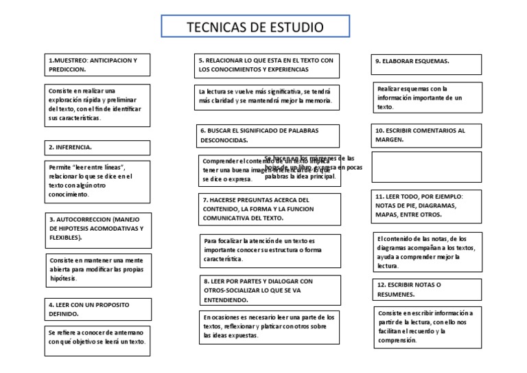 Mapa Conceptual Tecnicas de Estudio | PDF | Procesos mentales ...