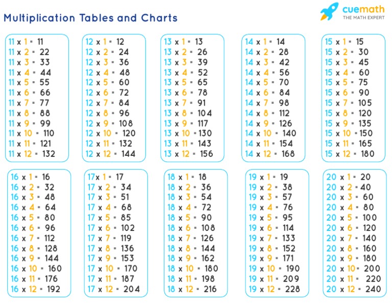 Multiplication Tables From 11 To 20 | PDF | Teaching Methods & Materials
