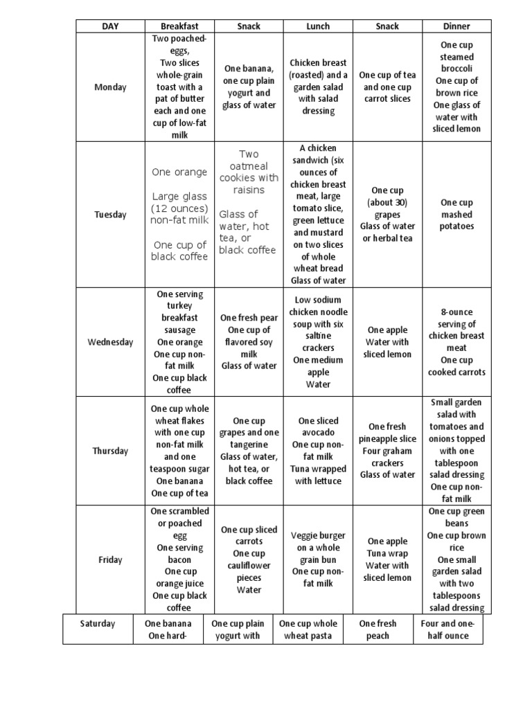 1 WEEK BALANCE DIET PLAN | PDF