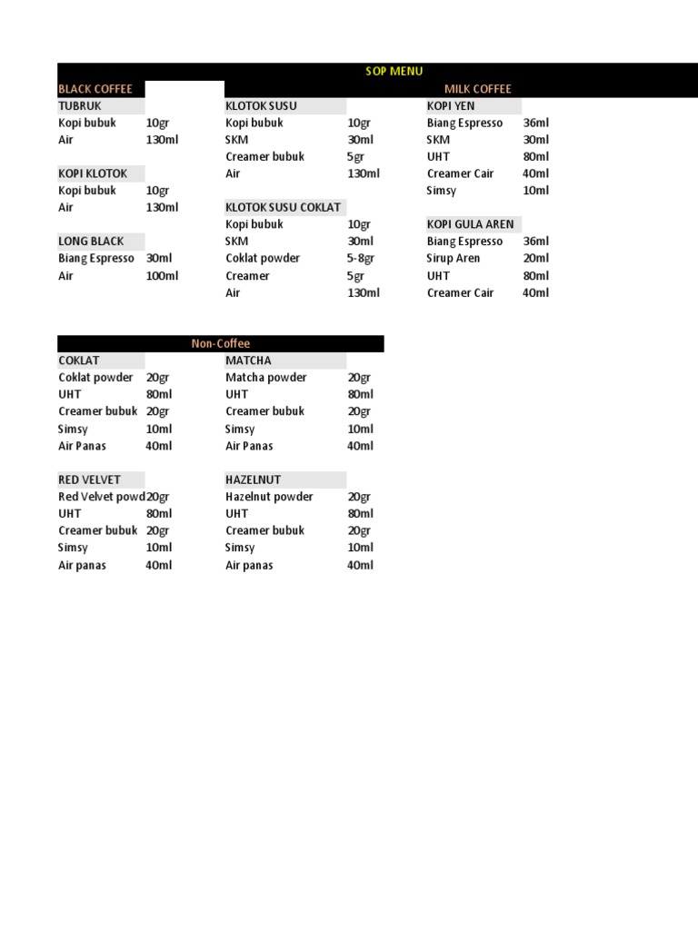 Sop Menu | PDF | Cooking, Food & Wine