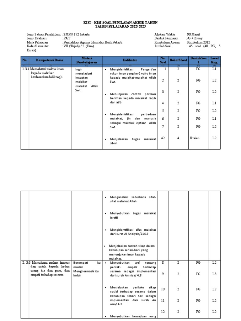 Kisi-Kisi ASAT PAI | PDF