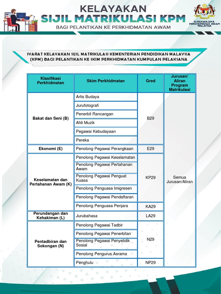 2022-SIJIL-MATRIKULASI-14022022 | PDF