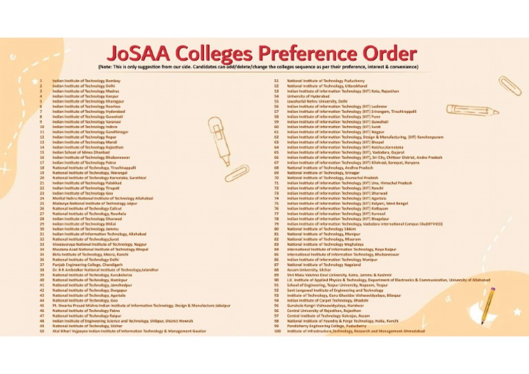 JoSAA Colleges Preference Order-01 | PDF