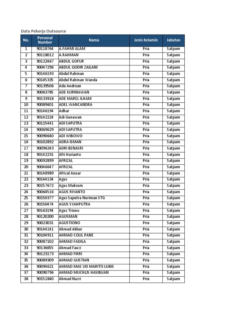Data Peserta TPK Agustus 2023 RO Pekanbaru | PDF