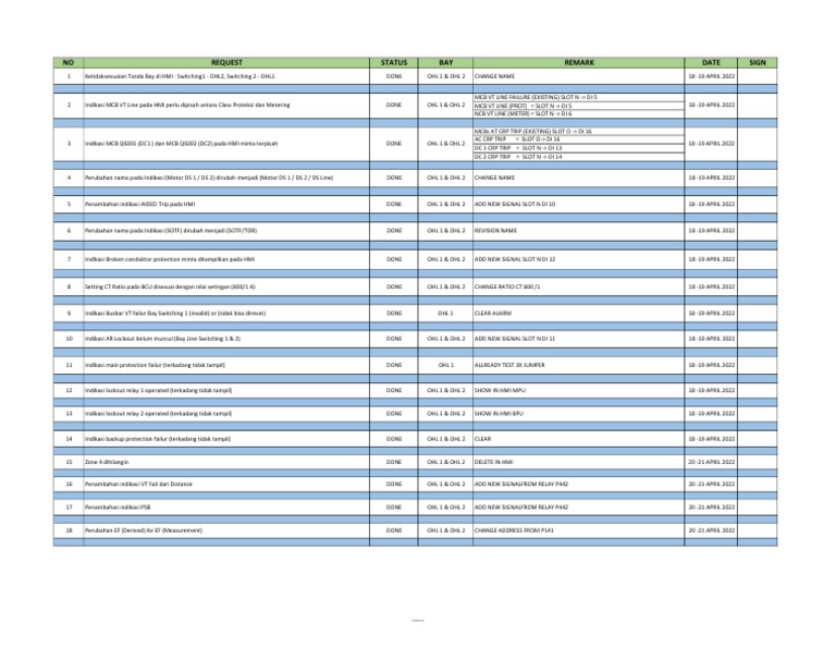Request Change | PDF