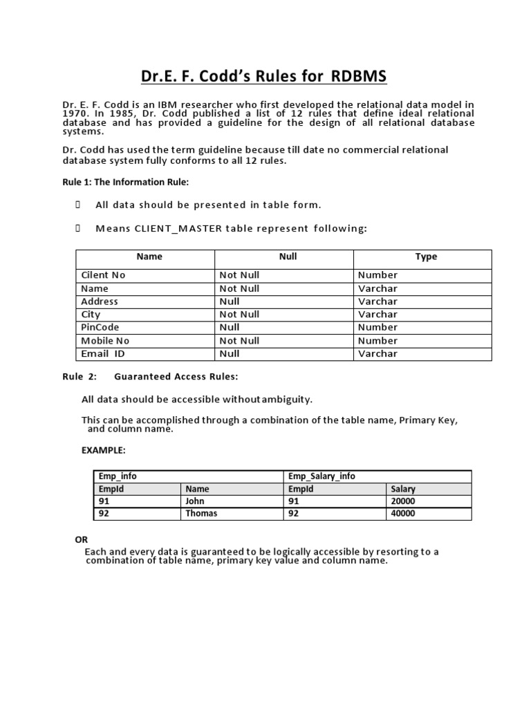 Codd's 12 Rules for RDBMS Explained | PDF