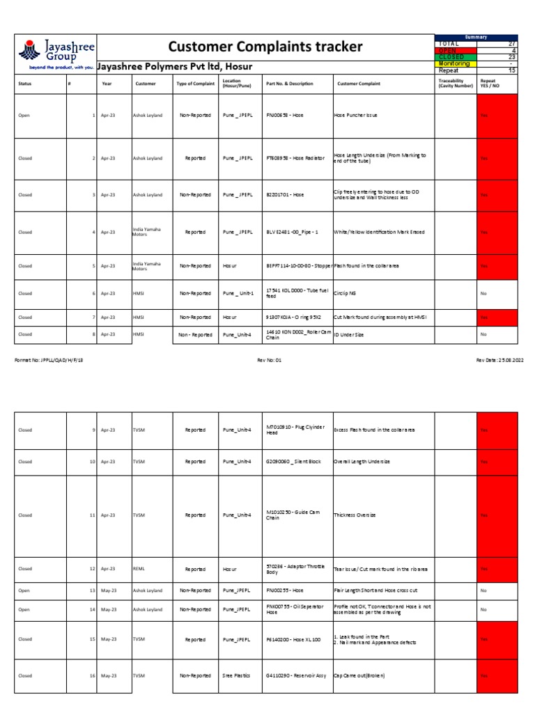 Customer Complaints Tracker 2023-2024 | PDF | Manufactured Goods