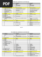ISO 9001:2015 Clauses Overview | PDF | Quality Management | Quality ...