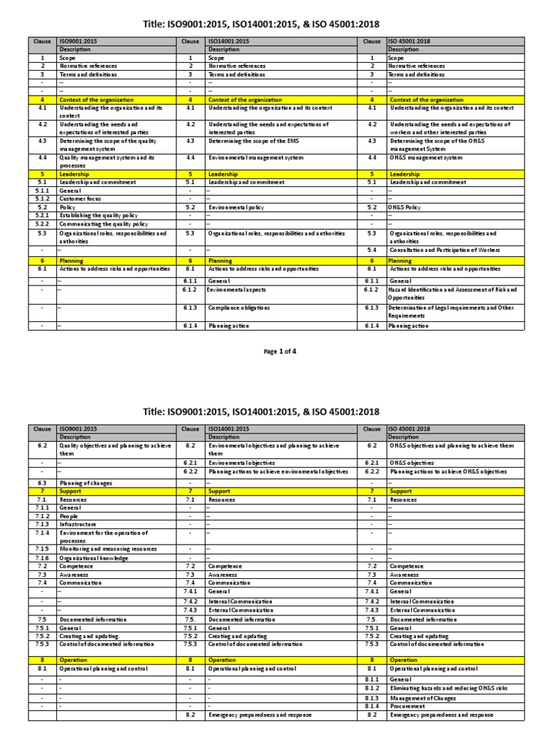 015 ISO Clauses Tracking 9K, 14K, 45K | PDF | Iso 9000 | Risk