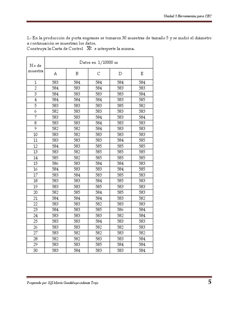 Cartas de Control Por Variables | PDF