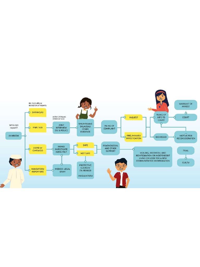 flowchart of referral-bcpc (2) | PDF