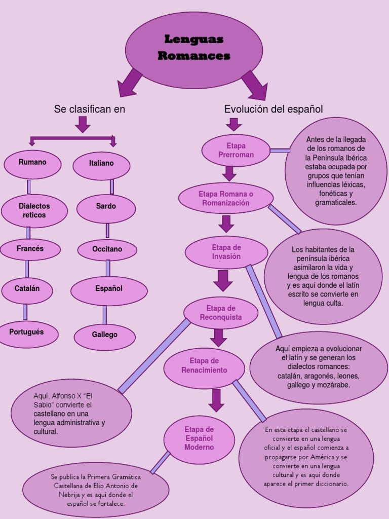 Lenguas Romances Mapa | PDF
