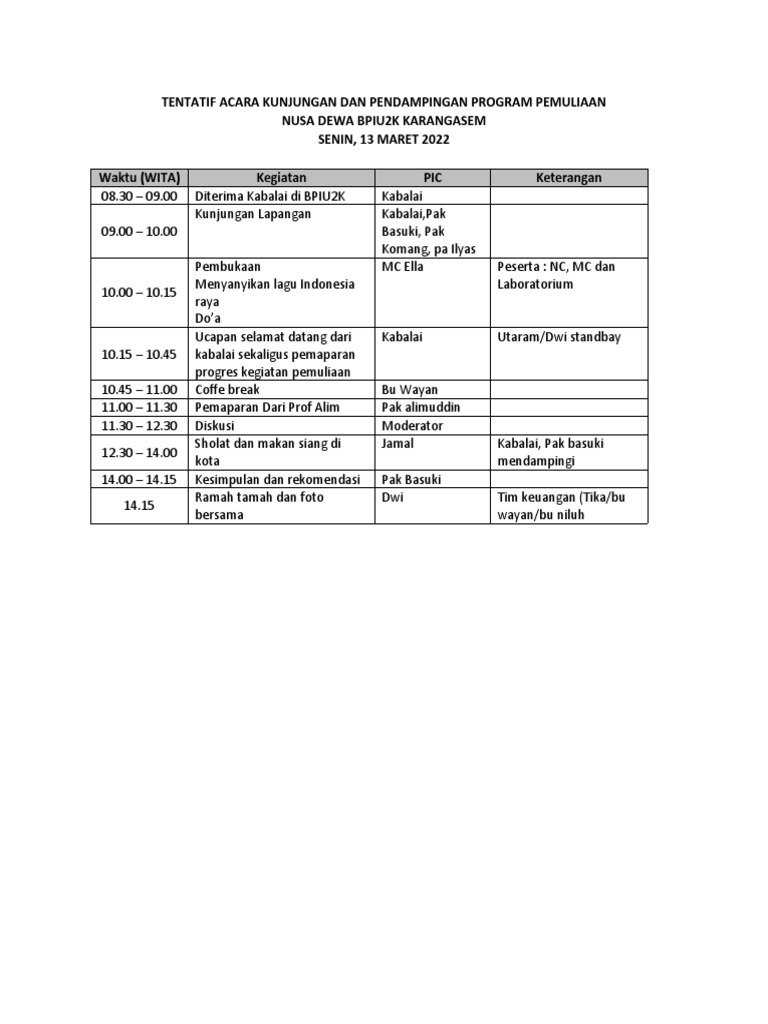 Tentatif Acara Kunjungan Dan Pendampingan Program Pemuliaan | PDF