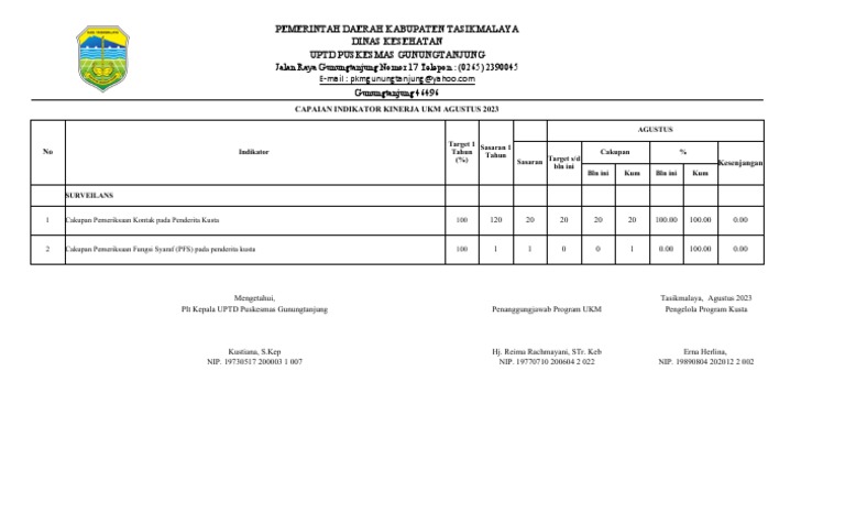 Capaian Indikator Kinerja Ukm Kusta 2023 | PDF